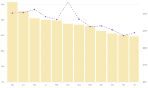 20+ Configuration Options in xViz Multi Axes Chart for Power BI