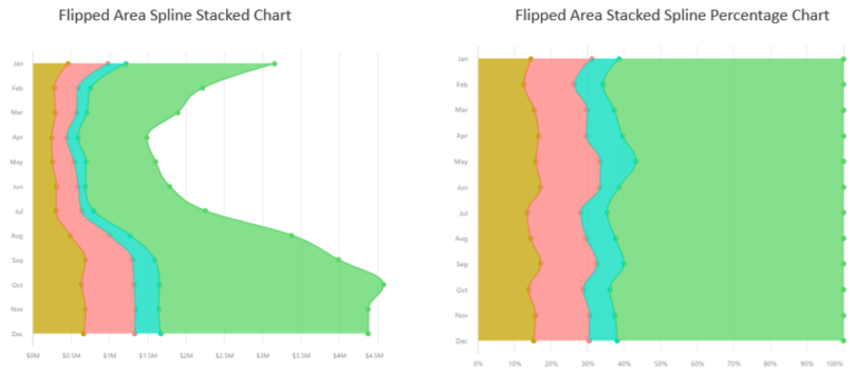 20+ Configuration Options in xViz Multi Axes Chart for Power BI
