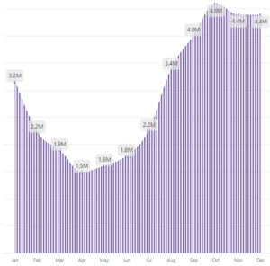20+ Configuration Options in xViz Multi Axes Chart for Power BI
