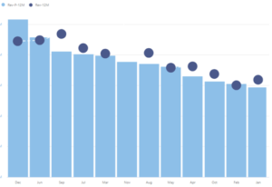20+ Configuration Options in xViz Multi Axes Chart for Power BI