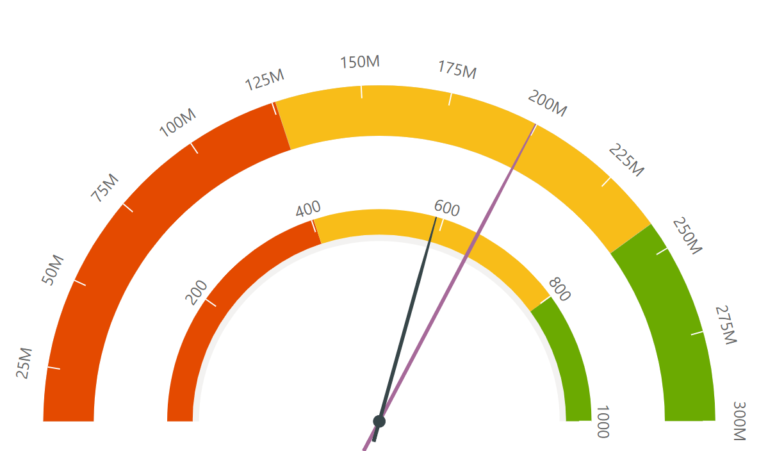5 Advanced Gauge customizations using xViz for Power BI