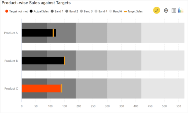 Five Visuals that add value to your Power BI Dashboards