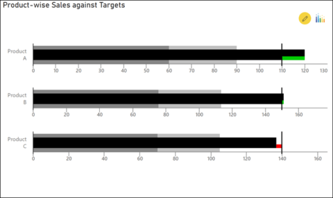 Five Visuals that add value to your Power BI Dashboards