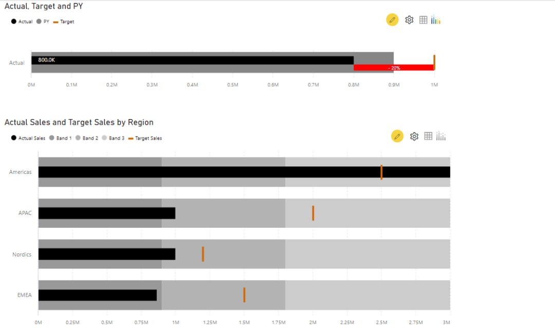 6 Visuals that empower your Financial Dashboards in Power BI