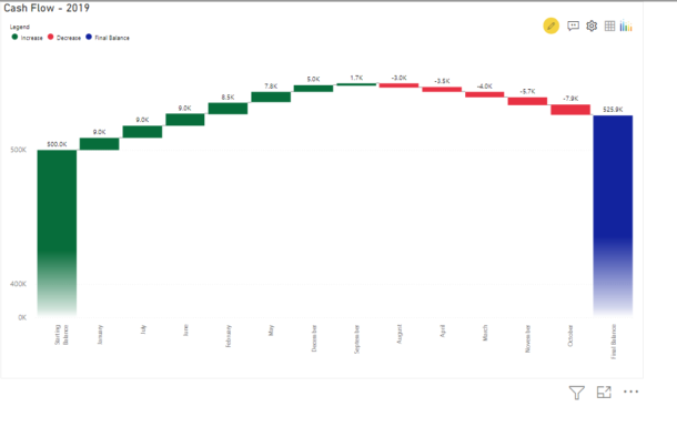 6 Visuals that empower your Financial Dashboards in Power BI