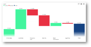 7 Visualization Techniques with Waterfall Chart in Power BI
