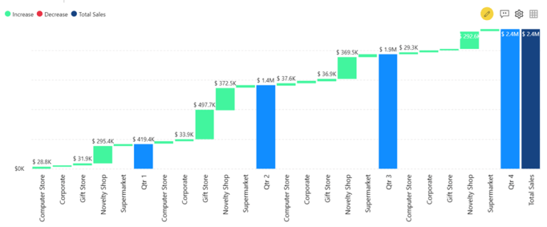 7 Visualization Techniques with Waterfall Chart in Power BI