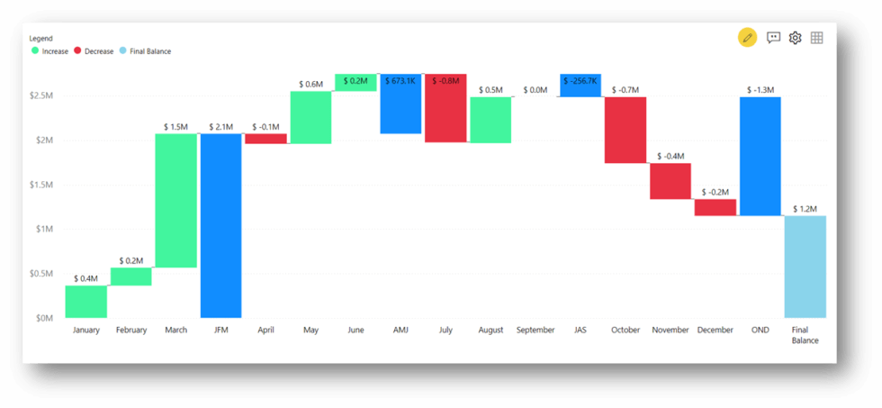 7 Visualization Techniques with Waterfall Chart in Power BI