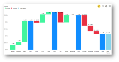 7 Visualization Techniques with Waterfall Chart in Power BI