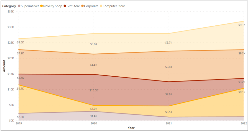 Combo Charts for Power BI: 5 Practical Use Cases