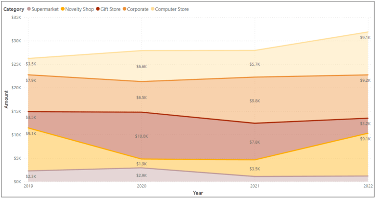 Combo Charts for Power BI: 5 Practical Use Cases