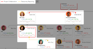 Performance Flow: 10 key features of Organization Chart in Power BI