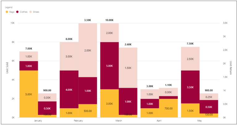 Combo Charts for Power BI: 5 Practical Use Cases