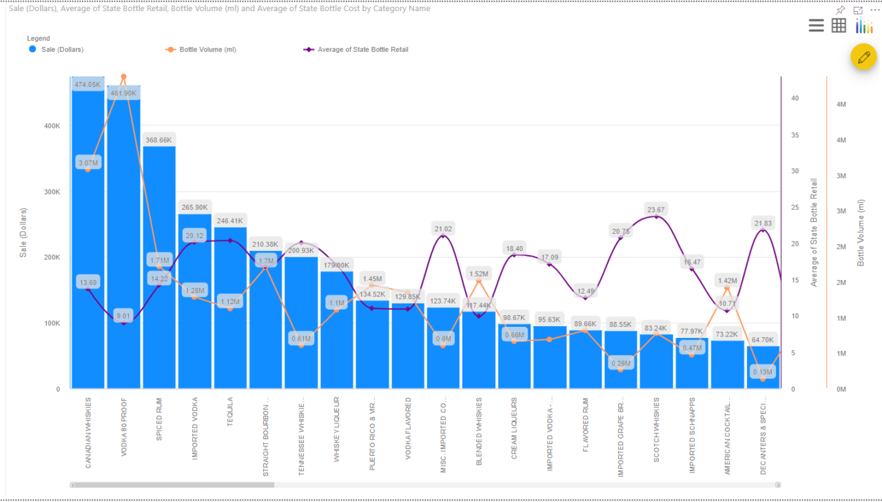 Multiple Axes Chart for Power BI - Power BI Advanced Visual Key Features Multiple Axes Chart for Power BI - Power BI Advanced Visual Key Features