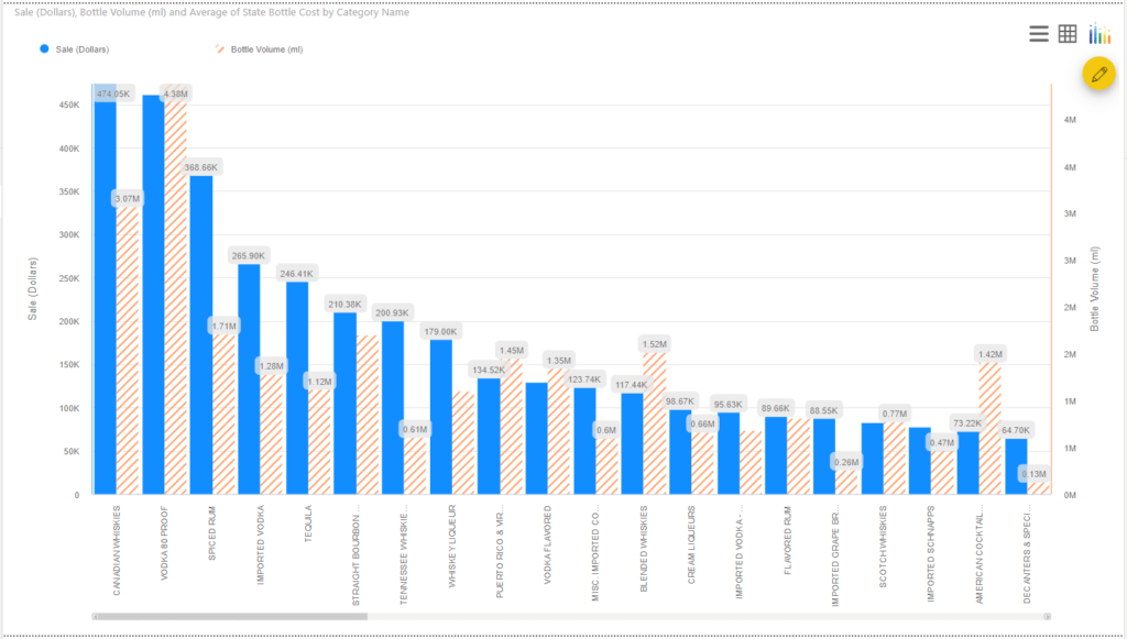 Multiple Axes Chart for Power BI - Power BI Advanced Visual Key Features Multiple Axes Chart for Power BI - Power BI Advanced Visual Key Features