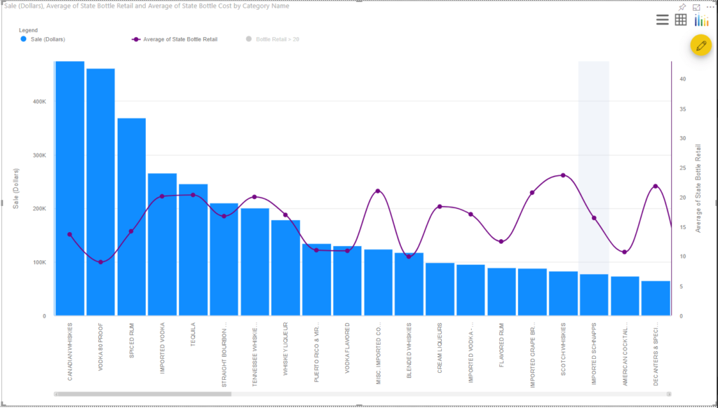 Multiple Axes Chart for Power BI - Power BI Advanced Visual Key Features