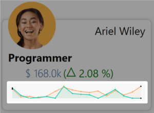 Performance Flow: 10 key features of Organization Chart in Power BI