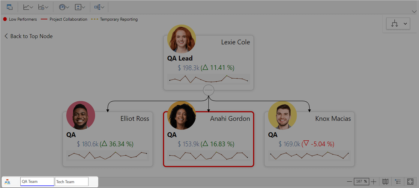 Performance Flow: 10 key features of Organization Chart in Power BI