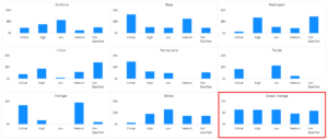 Advanced Trellis/ Small Multiples - Key Features Power BI Custom Visual