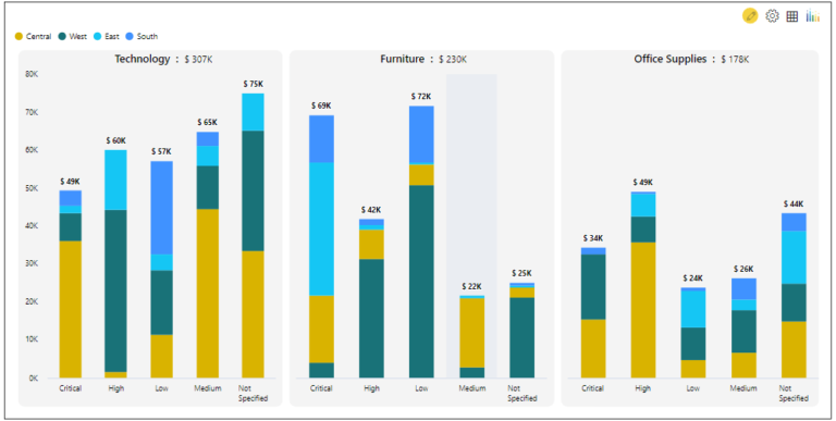 Advanced Trellis/ Small Multiples - Key Features Power BI Custom Visual