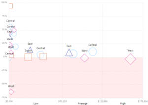 Power BI Bubble Chart Custom Visual - Key Features