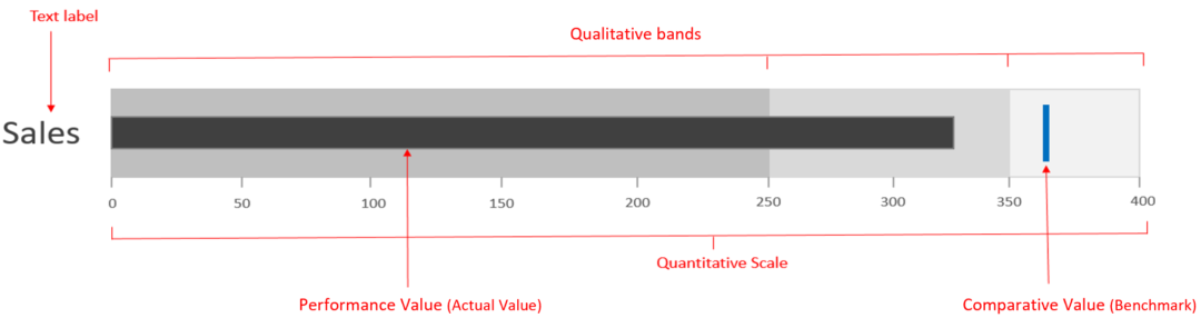 Bullet Chart - Power BI Advanced Visual Key Features