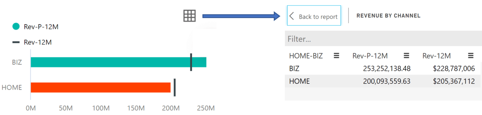 Bullet Chart - Power BI Advanced Visual Key Features