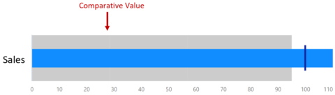 Bullet Chart - Power BI Advanced Visual Key Features