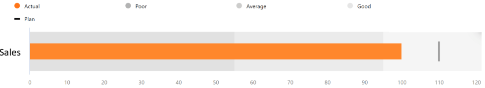 Bullet Chart - Power BI Advanced Visual Key Features