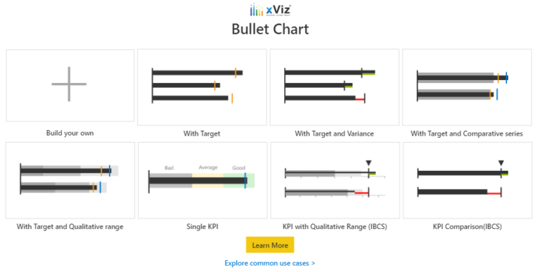 IBCS Bullet Chart, Variance Bar and Other Updates to the Power BI Visual