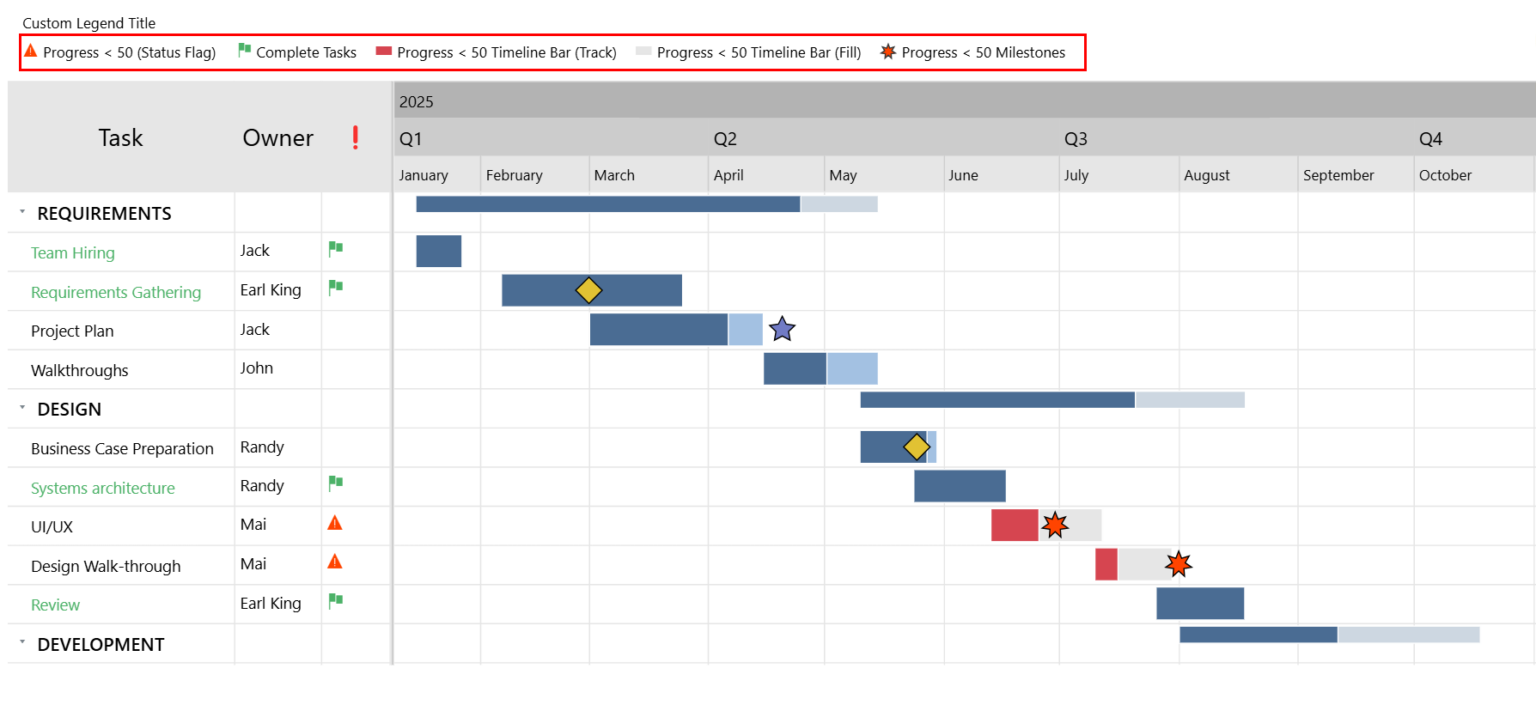 What’s new in the xViz Gantt Chart for Power BI