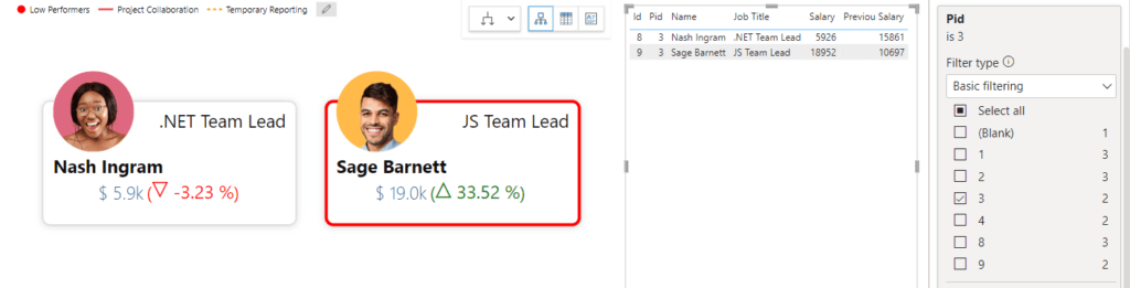 Visualize Subtree Structures in Power BI using xViz Performance Flow