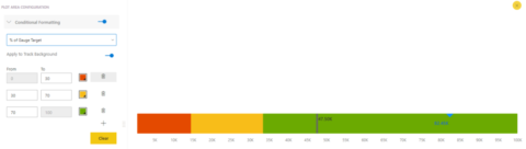 How to configure Conditional Formatting for Gauges in Power BI