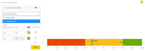 How to configure Conditional Formatting for Gauges in Power BI