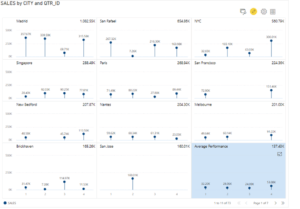 Data Visualization using Small Multiples in Power BI