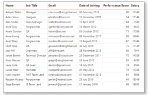 Drill-through in xViz Performance Flow for Power BI - xViz