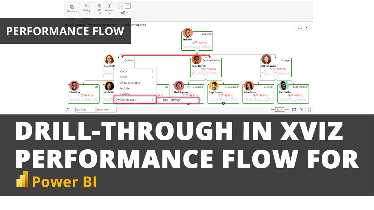 Drill-through in xViz Performance Flow for Power BI - xViz