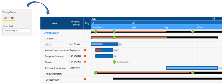 Project Management in Power BI with Latest Features of Gantt Chart