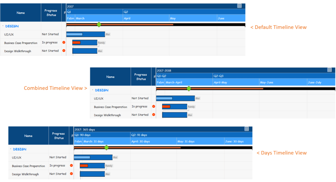 Project Management in Power BI with Latest Features of Gantt Chart