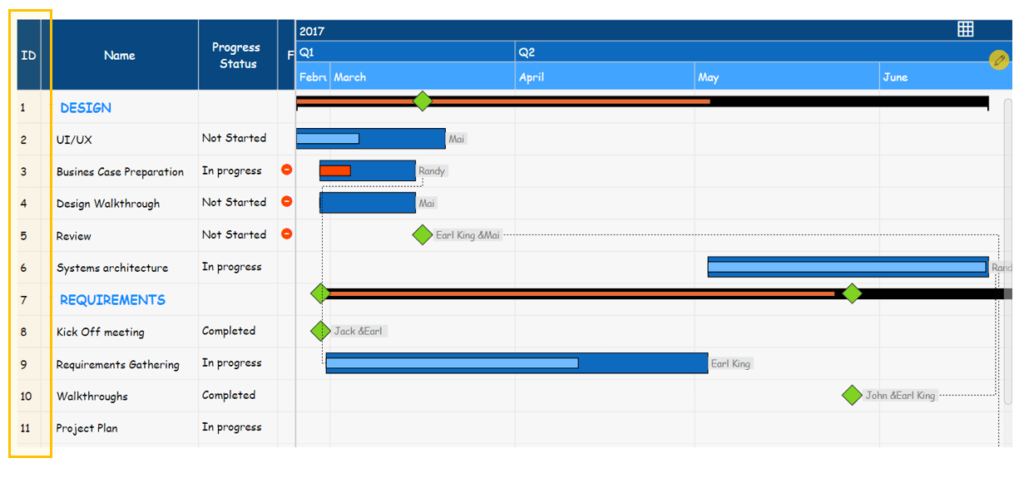 Project Management in Power BI with Latest Features of Gantt Chart