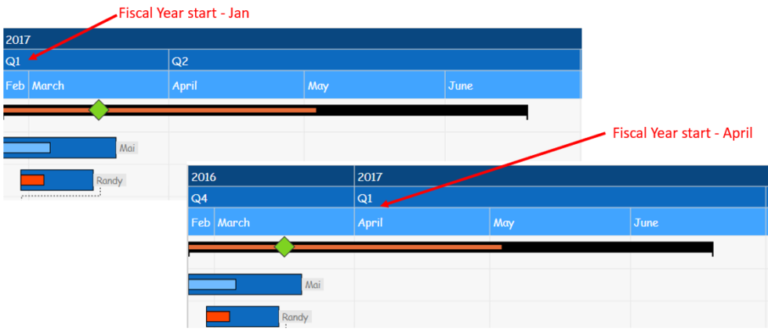 Project Management in Power BI with Latest Features of Gantt Chart