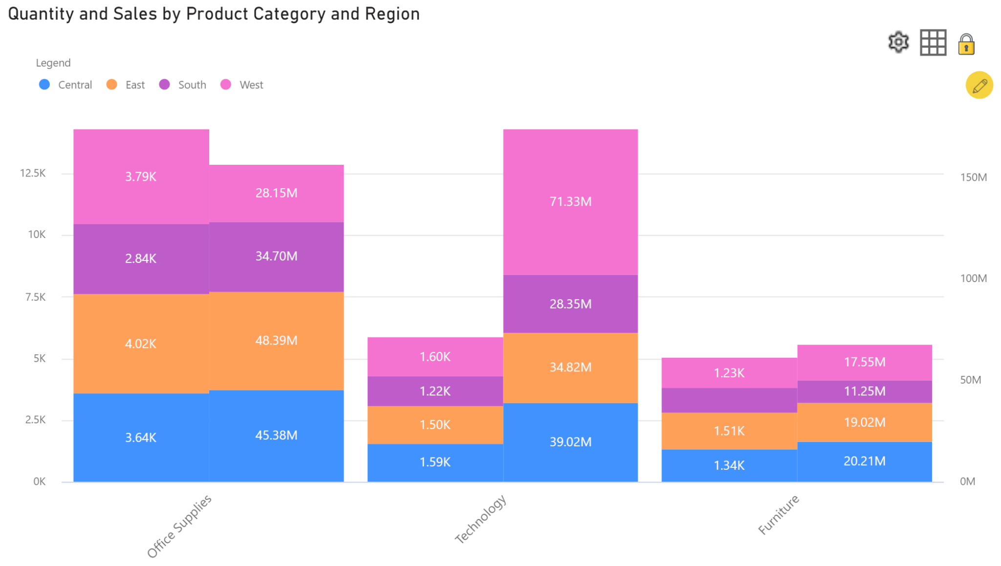 External URL Drilldown using xViz Multi Axis Chart for Power BI