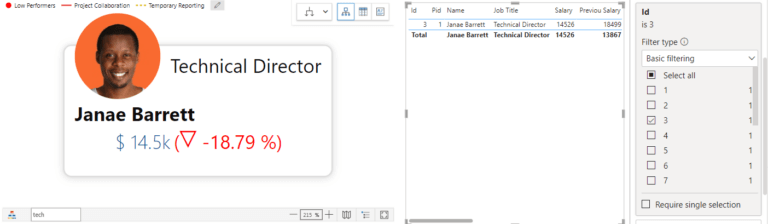 Visualize Subtree Structures in Power BI using xViz Performance Flow