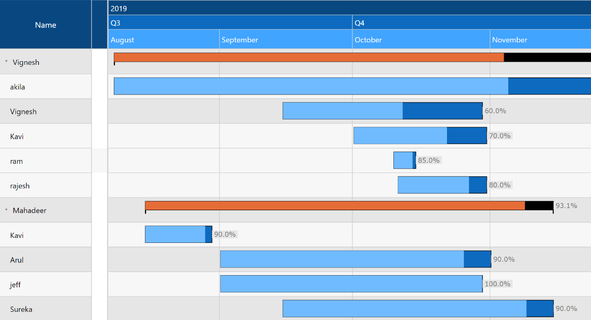 Power Bi Gantt Chart How To Create Gantt Chart In Power Bi Examples 