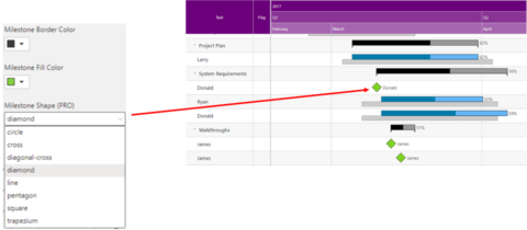 Gantt Chart - Key Features of the Power BI Advanced Visual