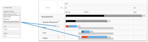 Gantt Chart - Key Features of the Power BI Advanced Visual