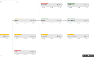 xViz Featured in Power BI Desktop Summary Blog December 2019