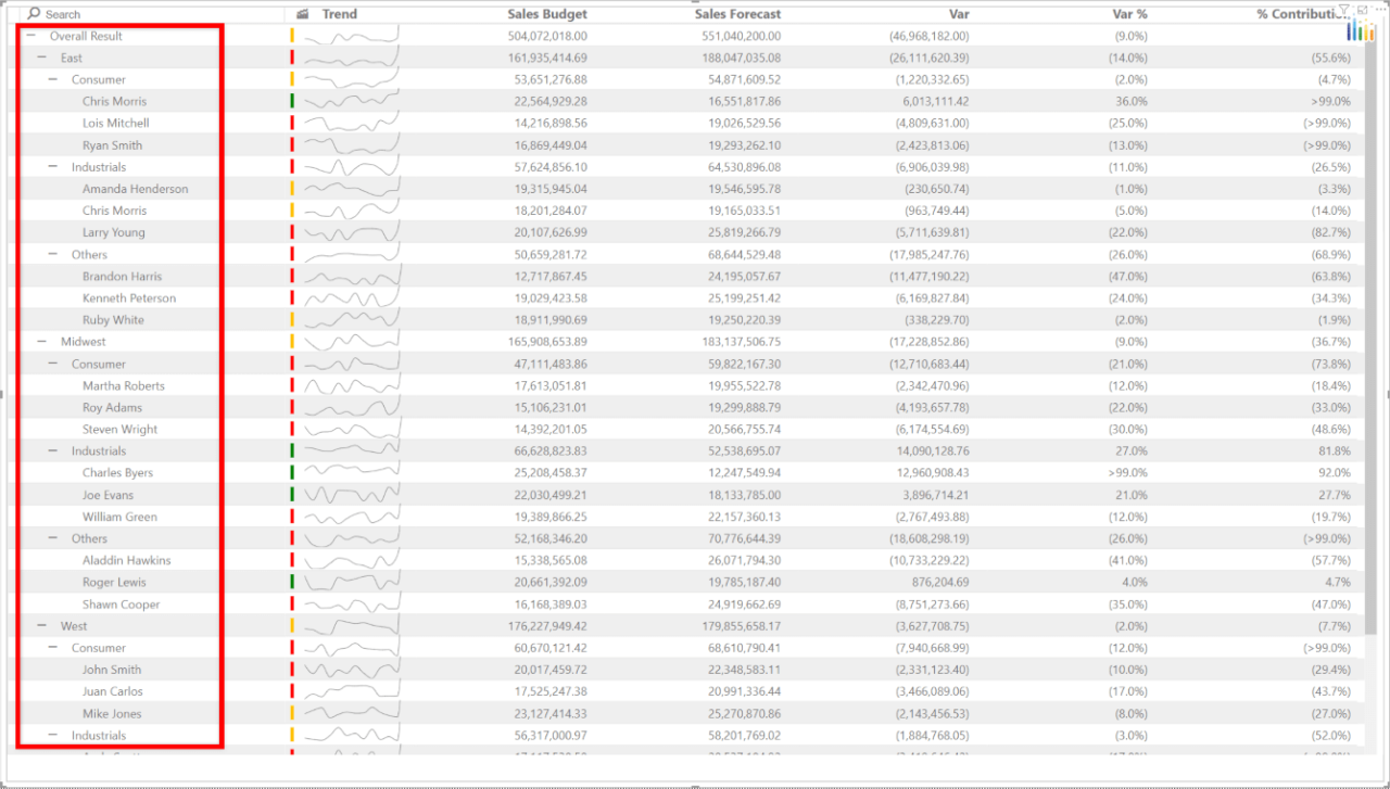 Hierarchical Variance Table for Power BI - Key Features