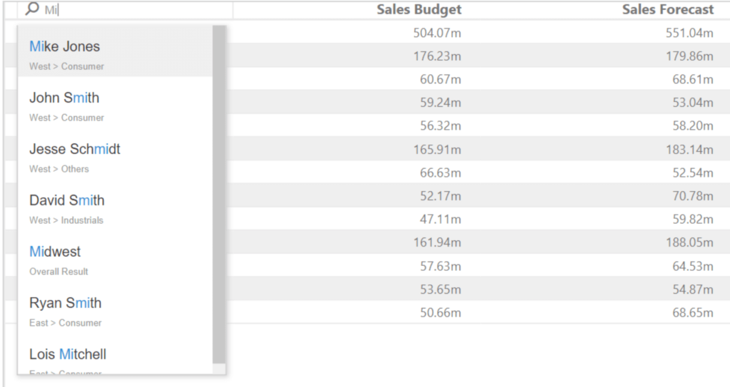 Hierarchical Variance Table for Power BI - Key Features