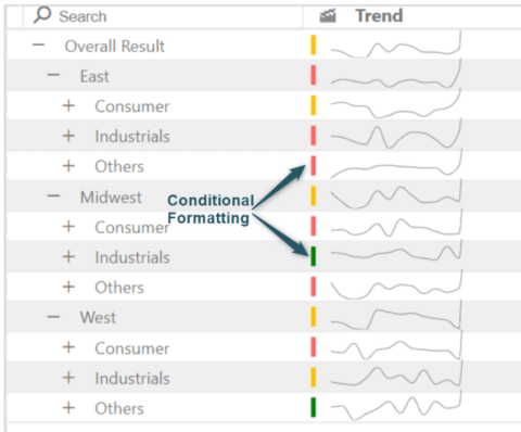Hierarchical Variance Table for Power BI - Key Features